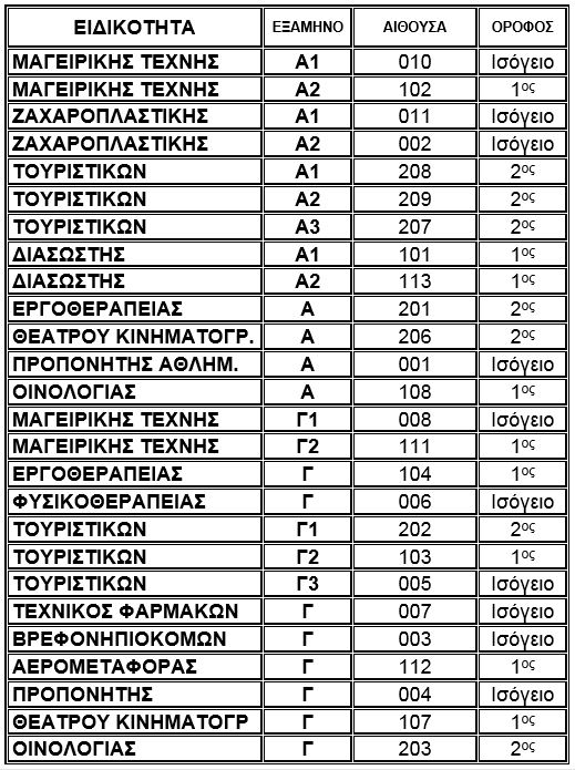 ΑΛΛΑΓΗ ΣΤΗΝ ΚΑΤΑΝΟΜΗ ΤΜΗΜΑΤΩΝ ΣΤΙΣ ΑΙΘΟΥΣΕΣ - Δημόσια ΣΑΕΚ ΚΑΒΑΛΑΣ