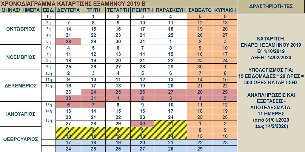Χρονοδιάγραμμα κατάρτισης 2019Β - Δημόσια ΣΑΕΚ ΚΑΒΑΛΑΣ